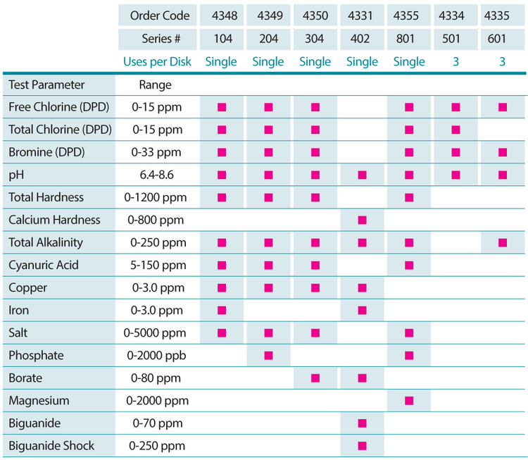 WaterLink Spin Touch | InterQuad